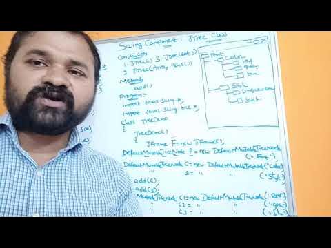 JTree Class || Swing Components || Swing Controls || Java Programming ...
