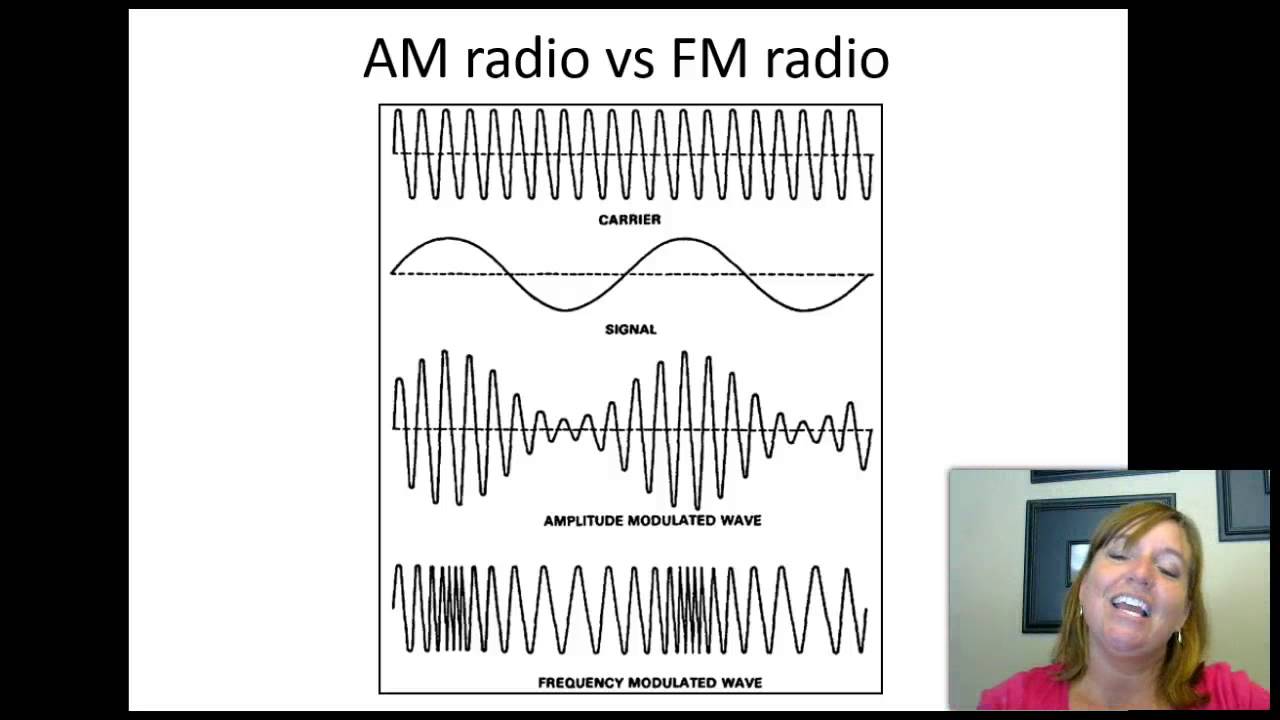 Intro to Mass Media - Radio Chapter - YouTube