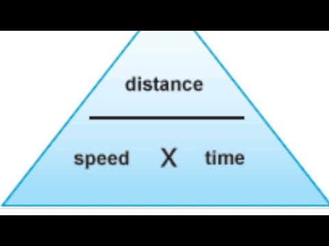 How to calculate distance travelled using speed and time taken/Grade 12 ...