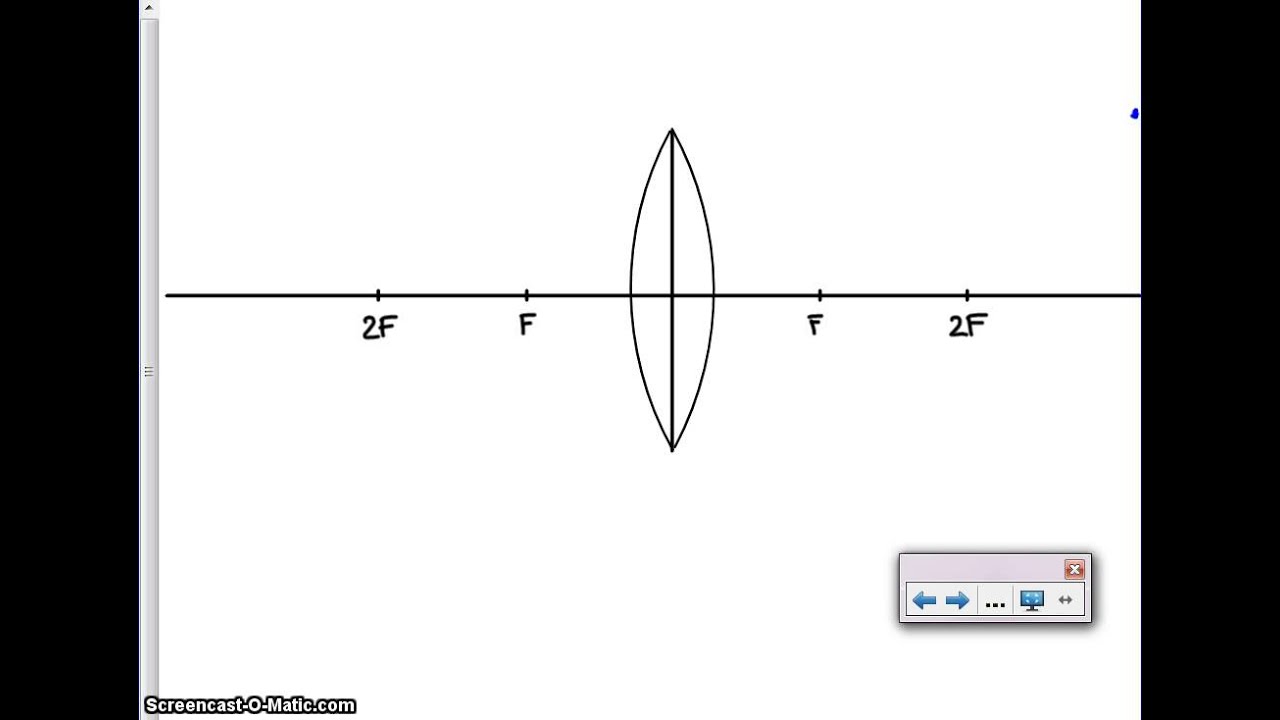 converging lens ray diagram 2 - YouTube