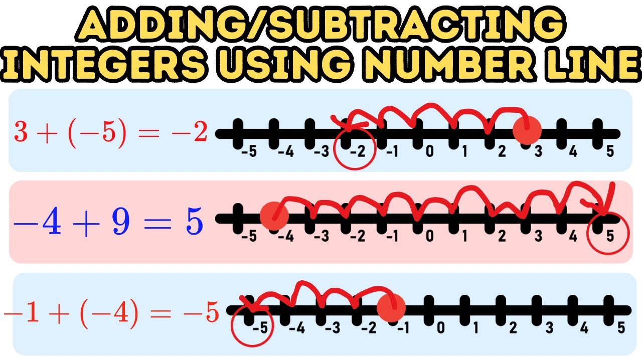 How To Add And Subtract Integers With Unlike Signs Positive Or how-to-add-and-subtract-integers-with-unlike-signs-positive-or