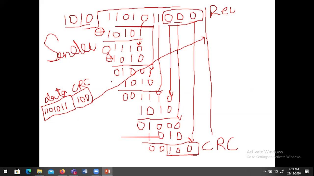 Lecture 29: Cyclic Redundancy Check (CRC) with examples - YouTube