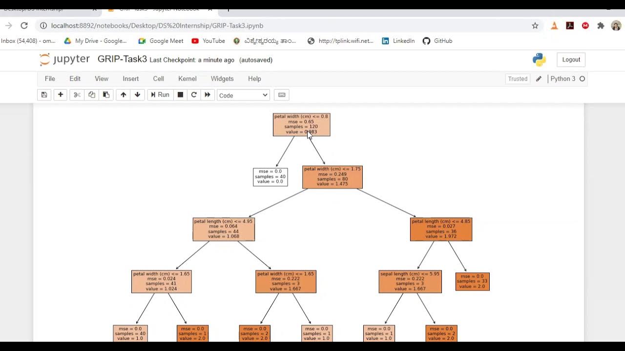 Prediction using Decision Tree Algorithm - YouTube