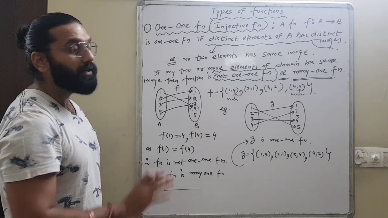One-One (Injective), Onto (Surjective), Bijective | CBSE 12 Maths ...