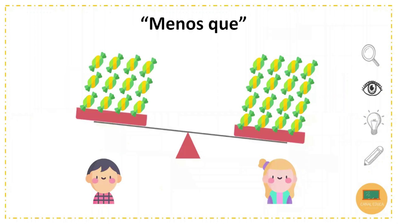 Igualdad y desigualdad - Matemática| 2º Básico - YouTube