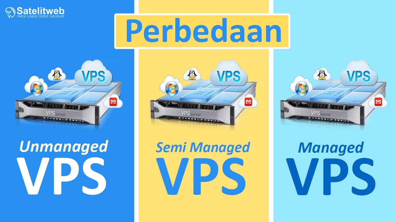 Perbedaan VPS: Unmanaged, Semi Managed, dan Managed Virtual Private ...