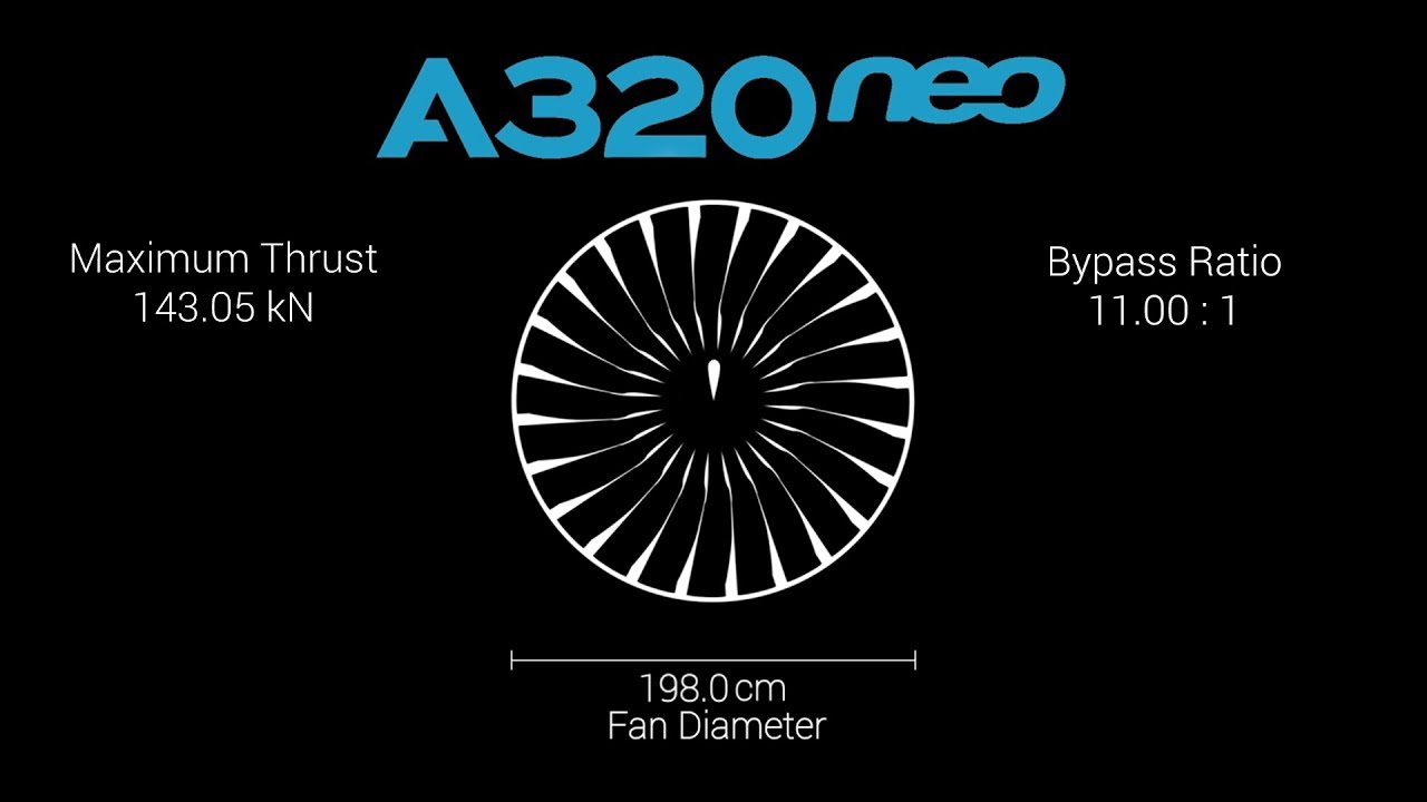 New Engine Option | A320neo Compilation - YouTube