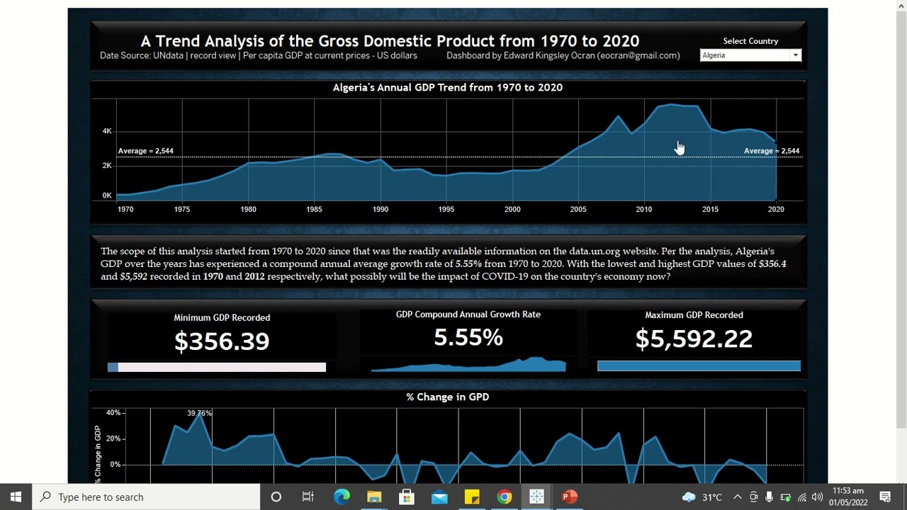 Tableau Dashboard of the Yearly Trend of Countries' Gross Domestic ...