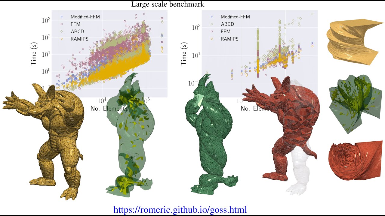 [SIGGRAPH 2023] Geometric Optimisation Via Spectral Shifting - YouTube