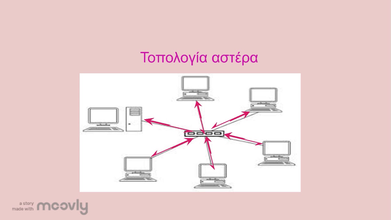 Τοπολογίες τοπικών δικτύων - YouTube