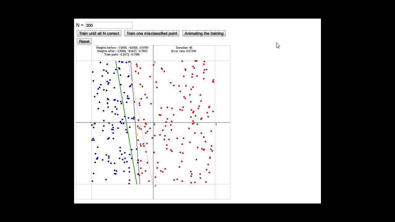 Visualizing Perceptron Learning Algorithm - YouTube