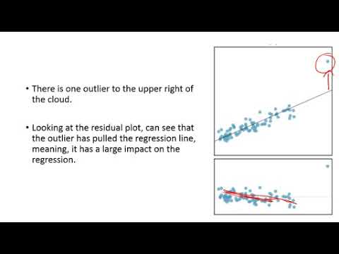 Types of Outliers in Linear Regression - YouTube