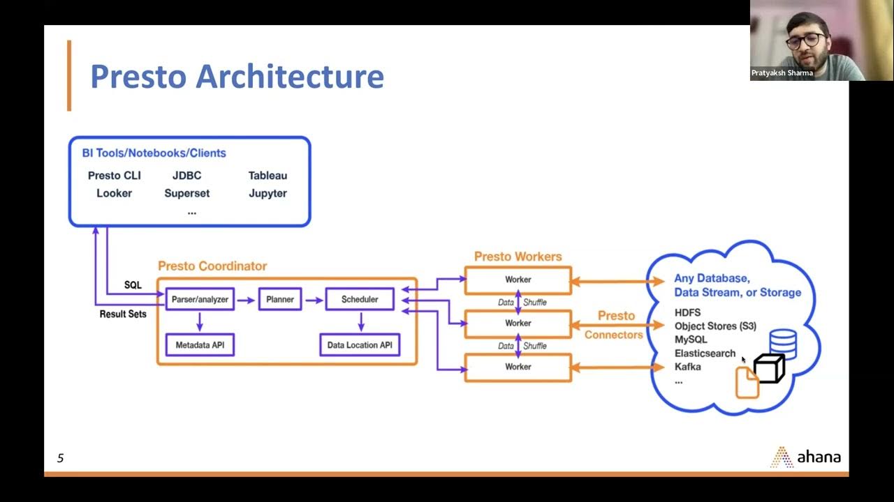 Presto Tech Talk: Diving into the Native Hudi connector for Presto (March 22, 2023) - YouTube