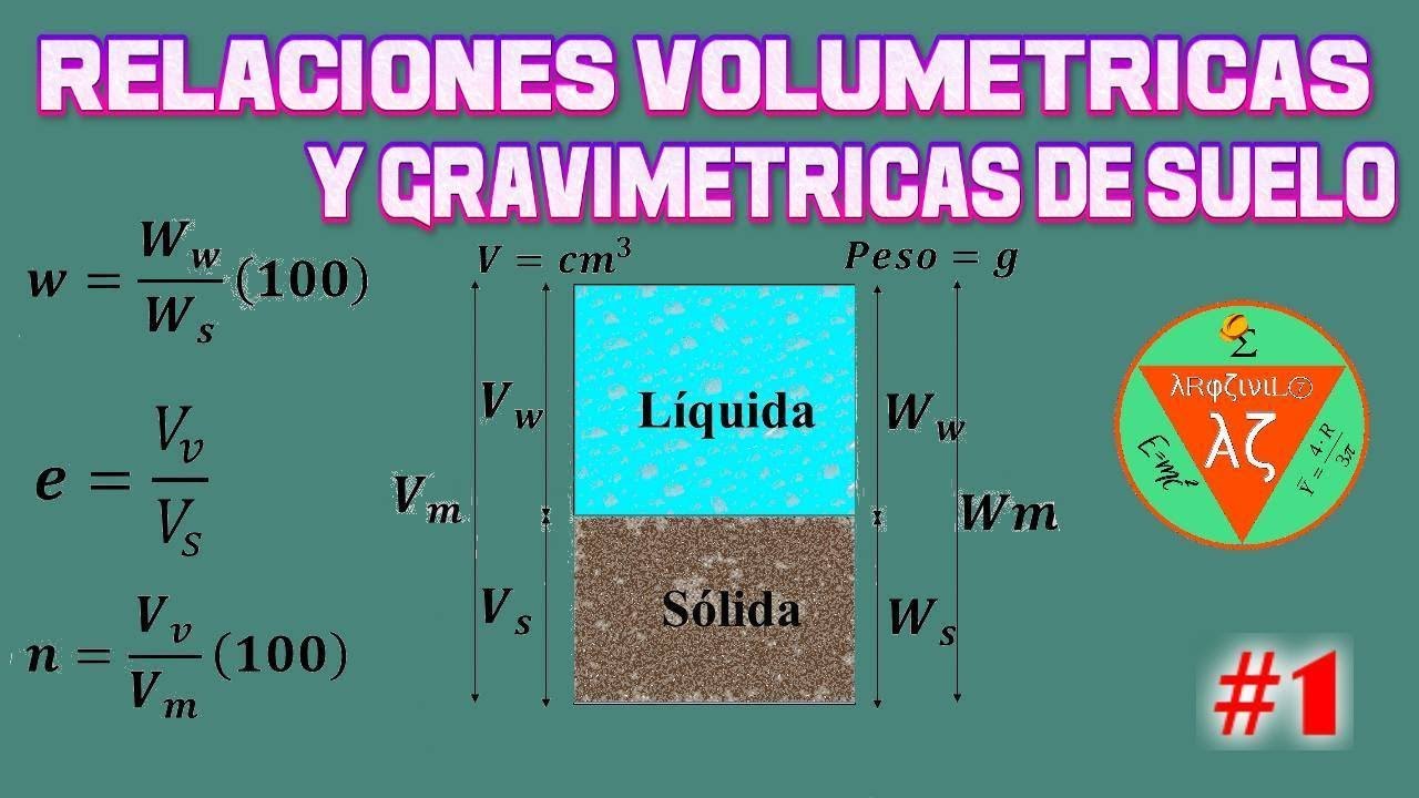 RELACIONES VOLUMÉTRICAS Y GRAVIMÉTRICAS - Ejercicio Resuelto #1 ...