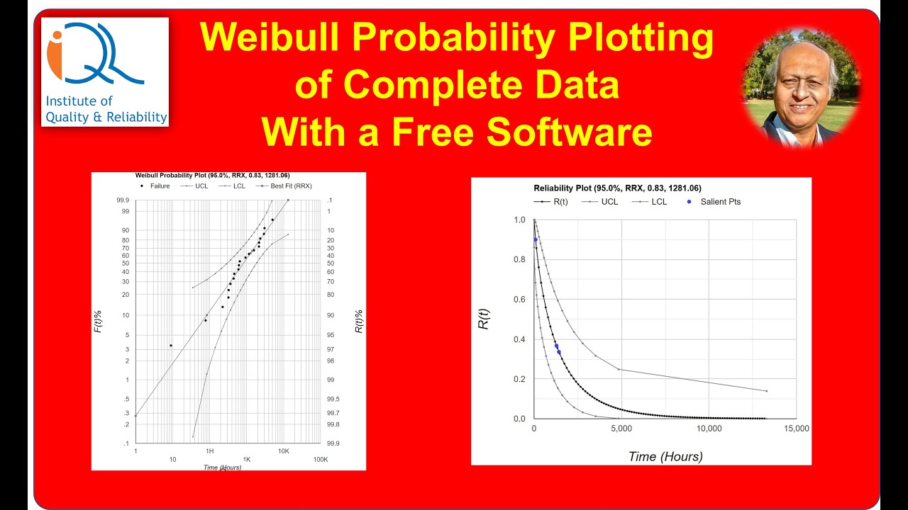 Weibull Analysis with a Free Open Source Software - YouTube