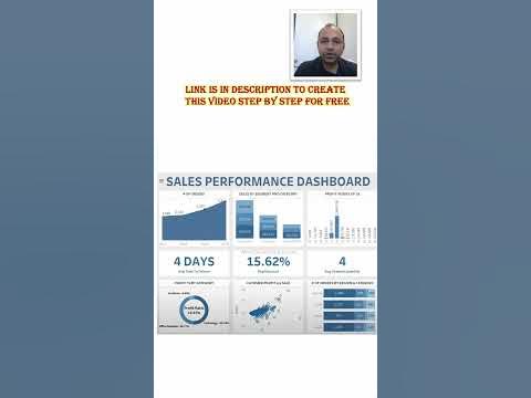 Day 10 - 100 Days 100 Dashboards Series | Sales Analysis Dashboard #tableau #powerbi #dashboard ...