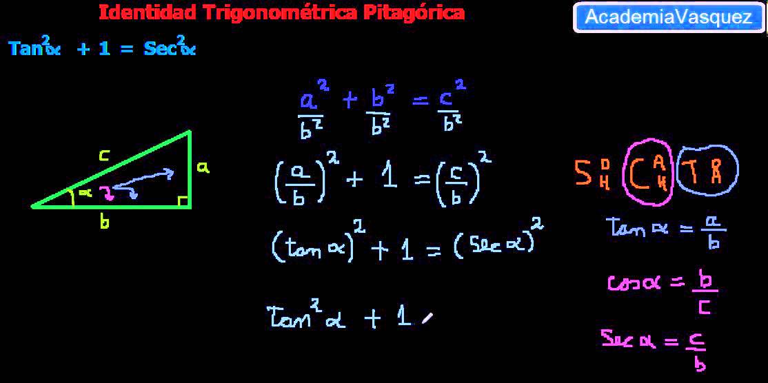 Identidad Trigonom trica Pitag rica Tan 2 1 Sec 2 YouTube Identidad Trigonom trica Pitag rica Tan 2 1 Sec 2 YouTube