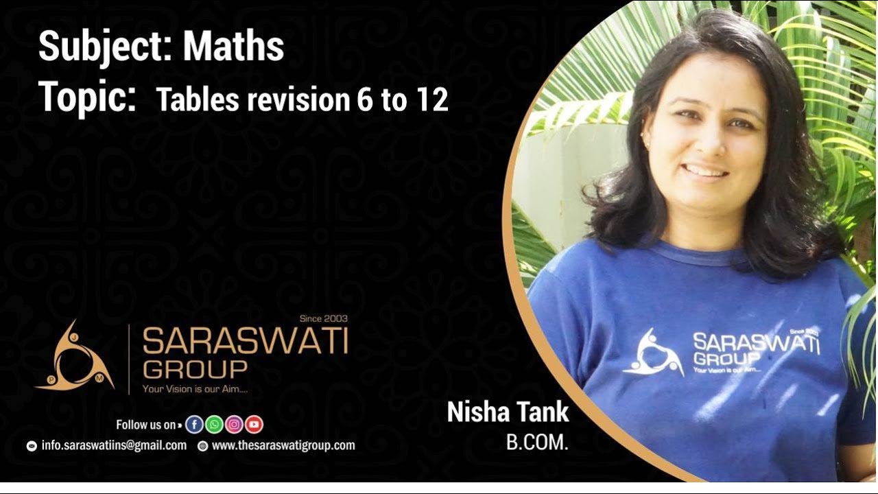 math II grade 2 II tables 6 to 12 II revision II date - 02-04-2021 ...
