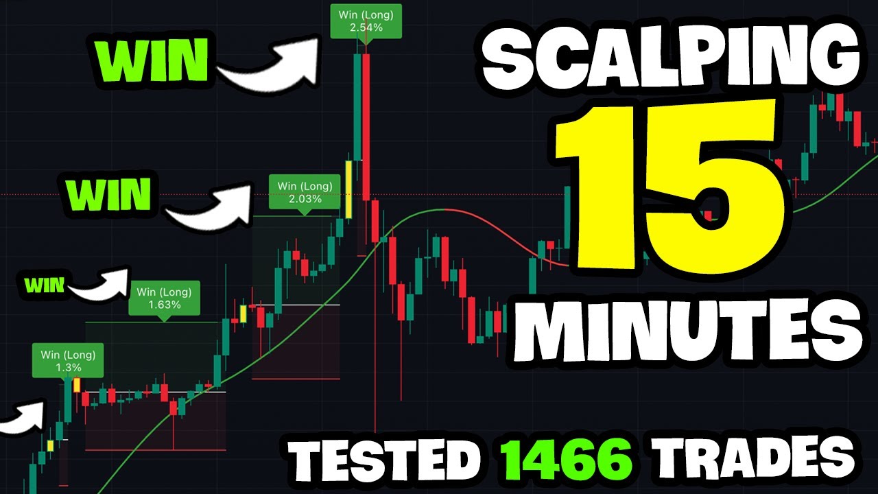 Trader Review: BEST Scalping Strategy I Test 1466 times | Buy Sell ...