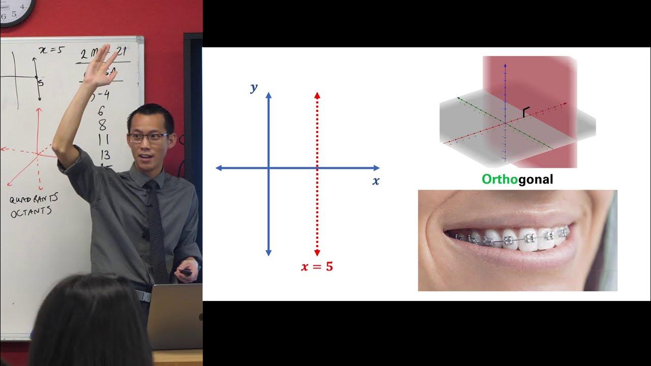 3D Coordinate System (1 of 2: Introduction) - YouTube