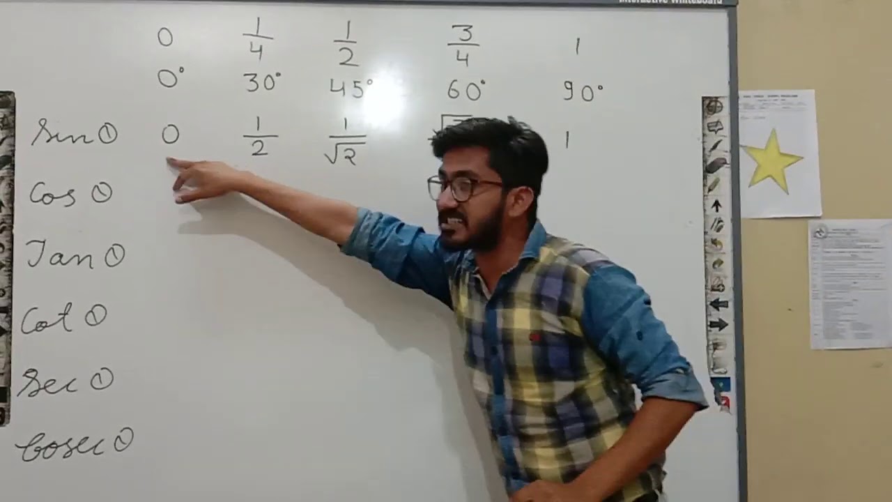 10th Class Trignometric Table Youtube 2036