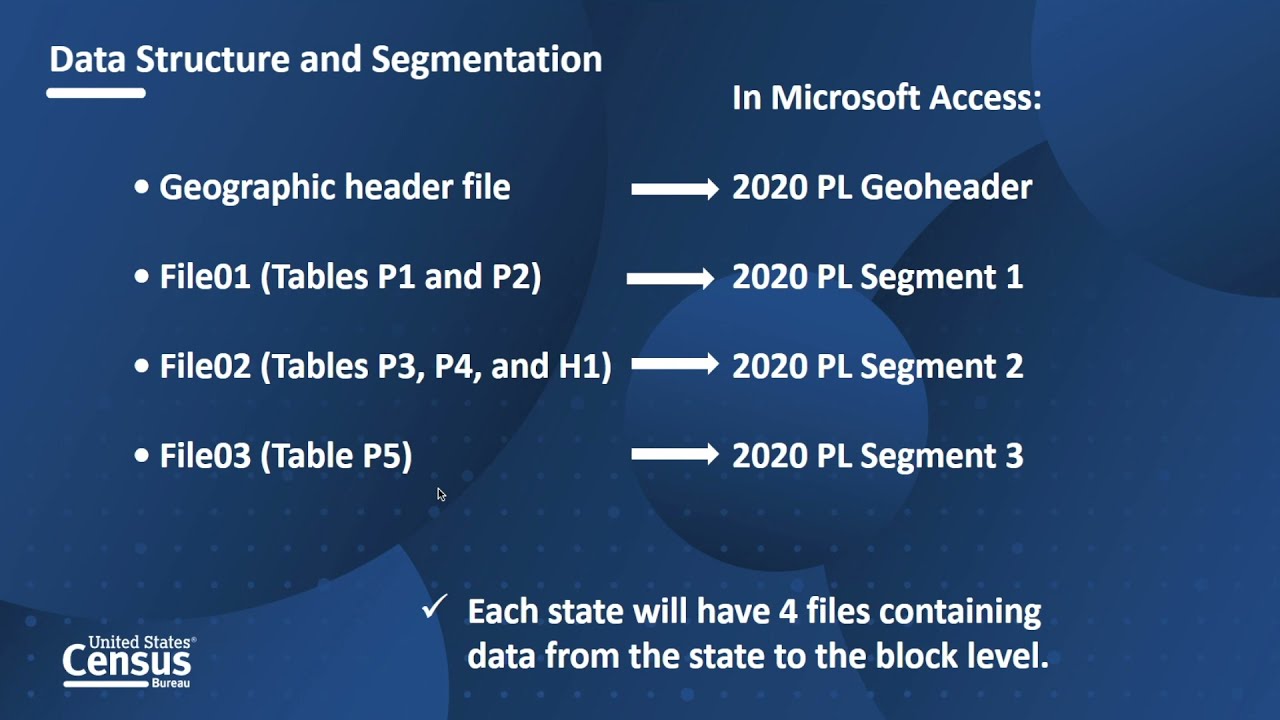 Lesson 4: Accessing the Data - YouTube