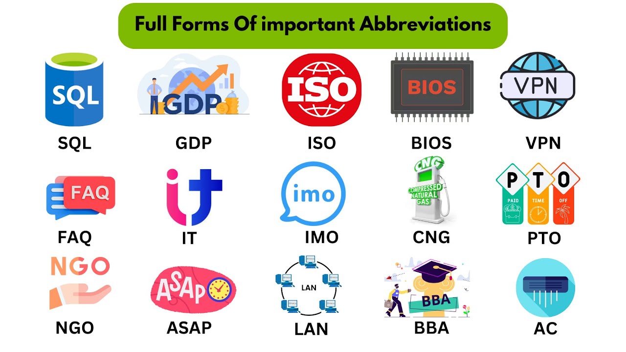 Unlocking Abbreviations: Learn the Meaning Behind Common Terms like VPN ...
