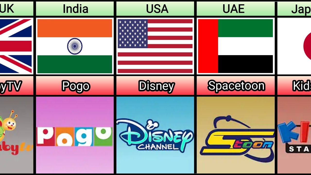 Cartoon Channels From Different Countries (Part 2) - YouTube