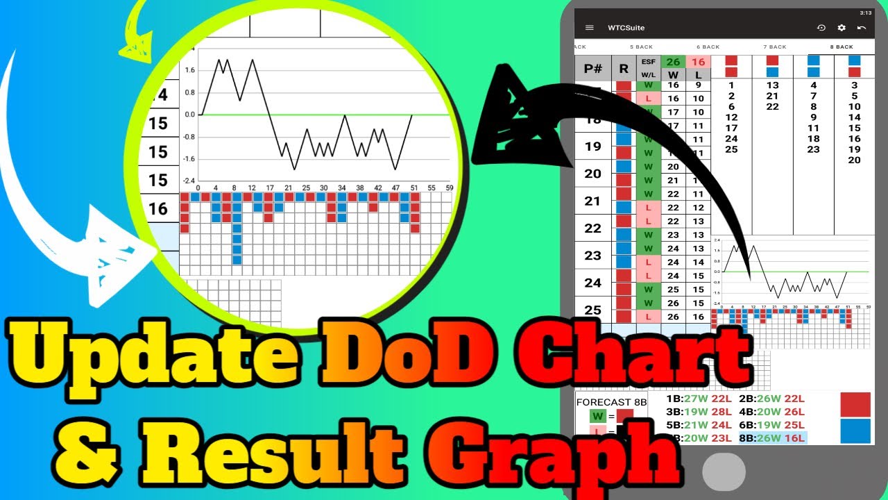 Tutorial Video Update of DoD chart and Result graph For WTCSuite ...