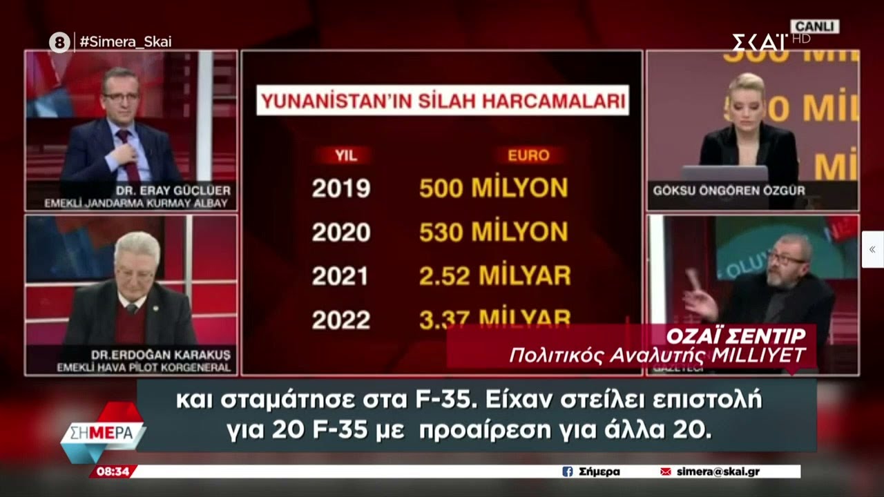 Νευρικότητα στην Τουρκία για τα εξοπλιστικά και τις δυνατότητες της ...