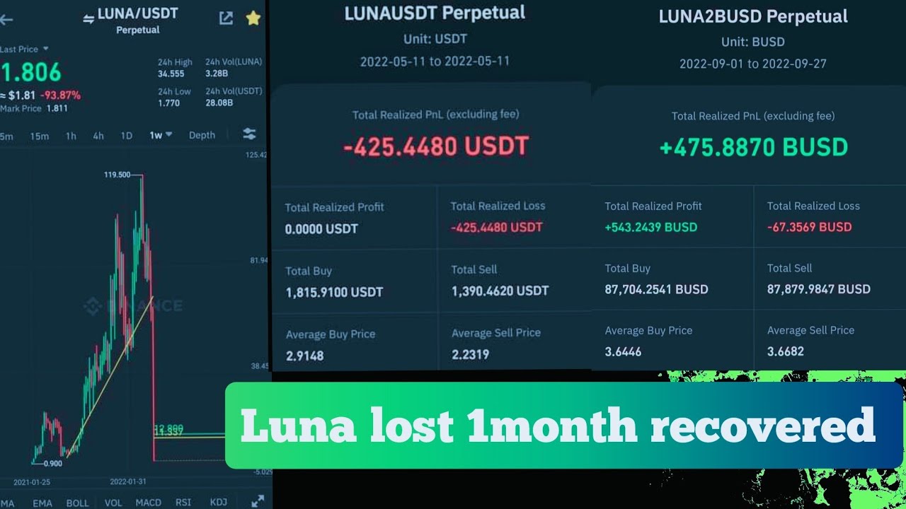 My scalping 1m future trading binance|Luna retun|luna deth retun 1month ...