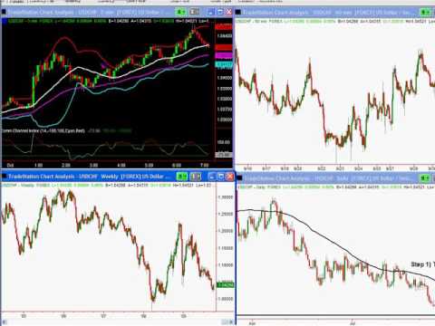 Sam Seiden: Multiple Time Frame Analysis - YouTube