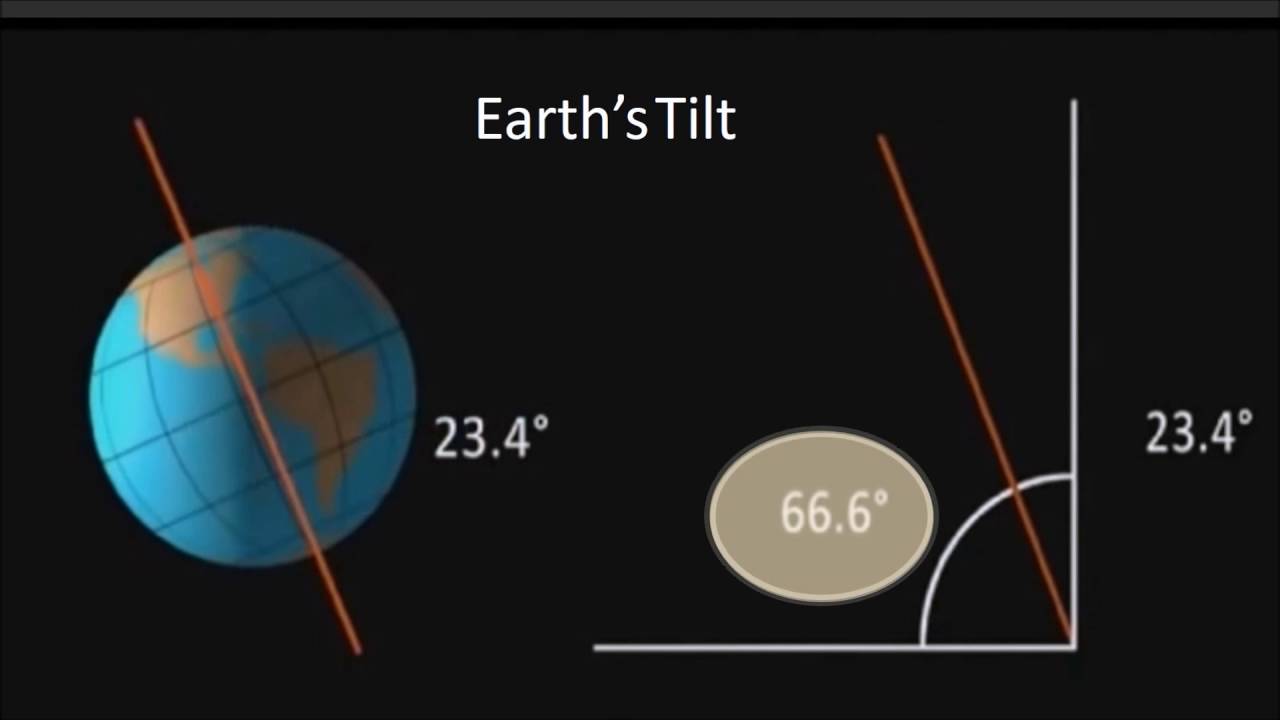 Flat Earth? 666 and the Ball Earth - YouTube