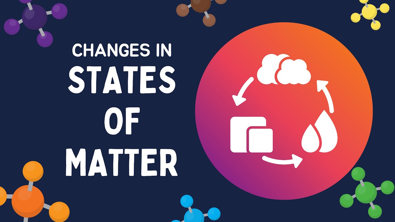 Changes in States of Matter | SOLID, LIQUID, GAS | Ms.Chemic - YouTube