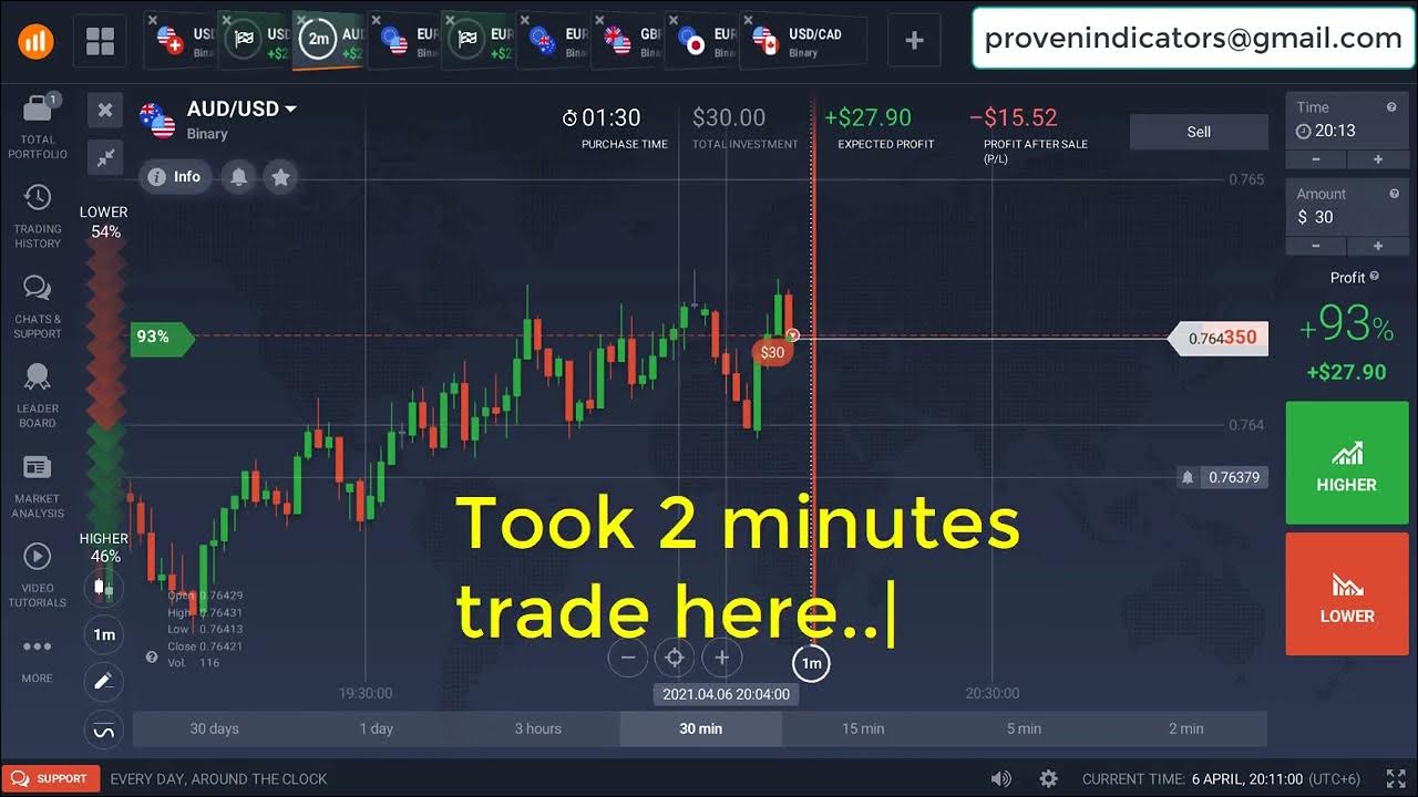 Protected Binary Option Strategy Simon V5 Indicator Verified Certified - Digital Profit Plus ...