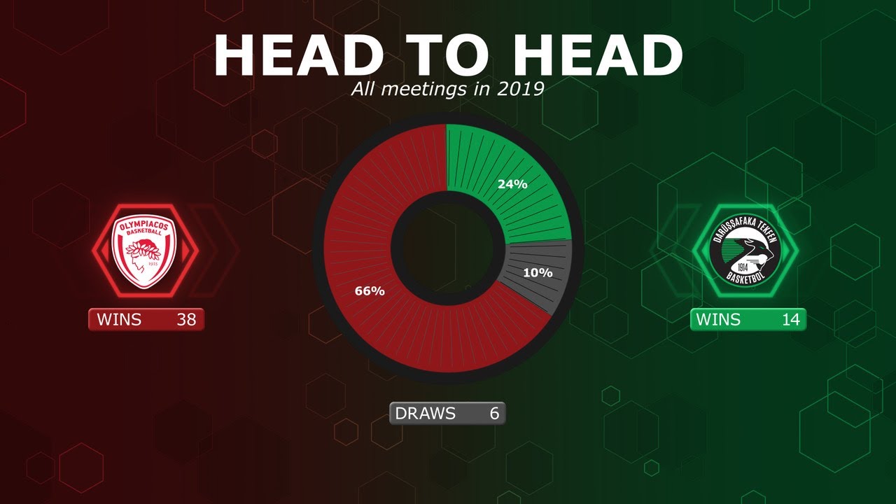 Automating Mograph: Intelligent Pie Charts Using Expressions in After ...