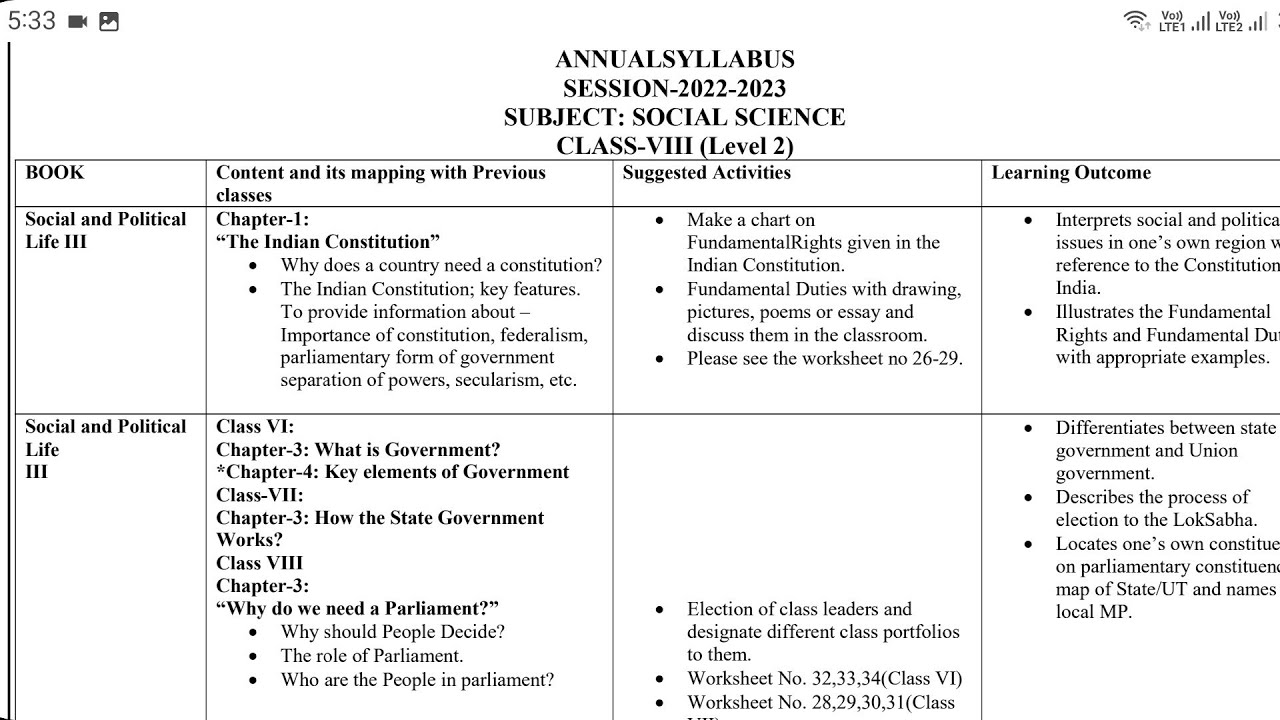 class 8 Social Science Mid Term Syllabus 2023 8 class-8-social-science-mid-term-syllabus-2023-8