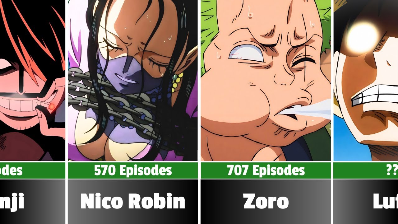 How Many Episodes did One Piece Characters Appear in? - YouTube