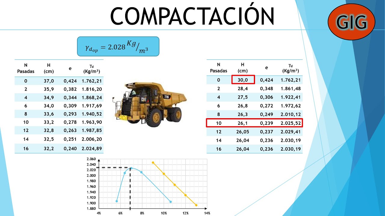 Ejercicio de COMPACTACIÓN de los suelos 🏔 - Ejercicio 4 - YouTube