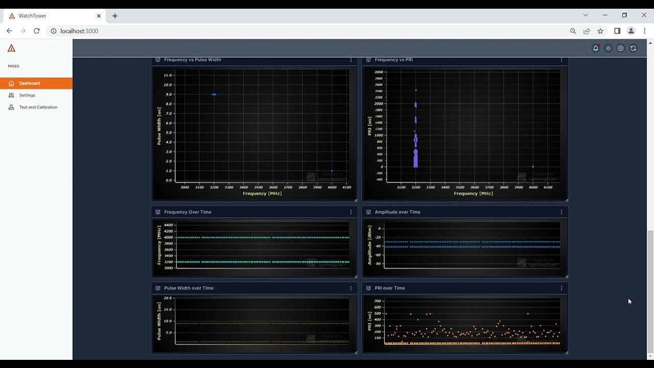 Banc3 TSD - Pulse Descriptor Words (PDWs) Analysis - YouTube