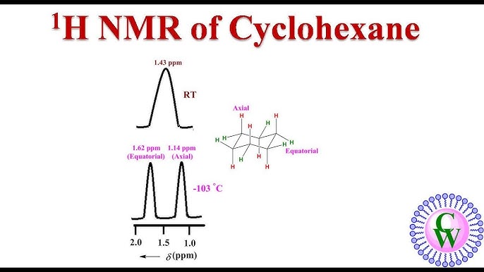C6h12 Nmr