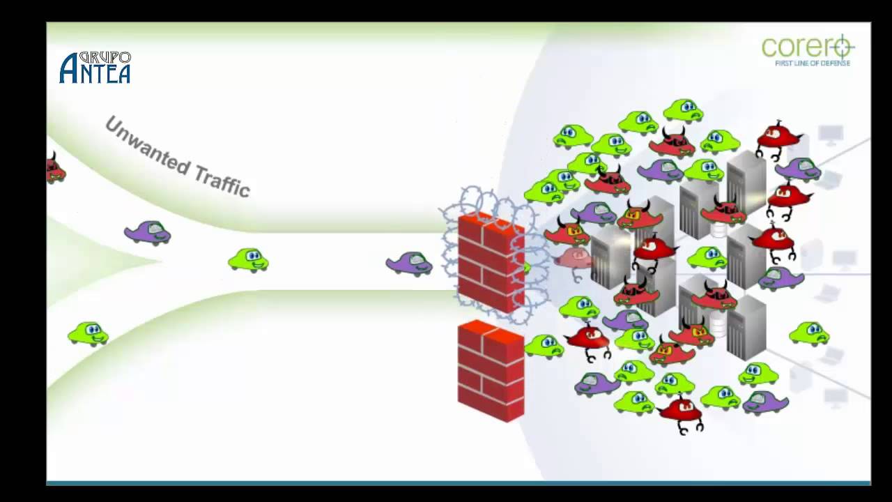 Corero - Grupo Antea - Primera Linea de Defensa (FLOD) - YouTube