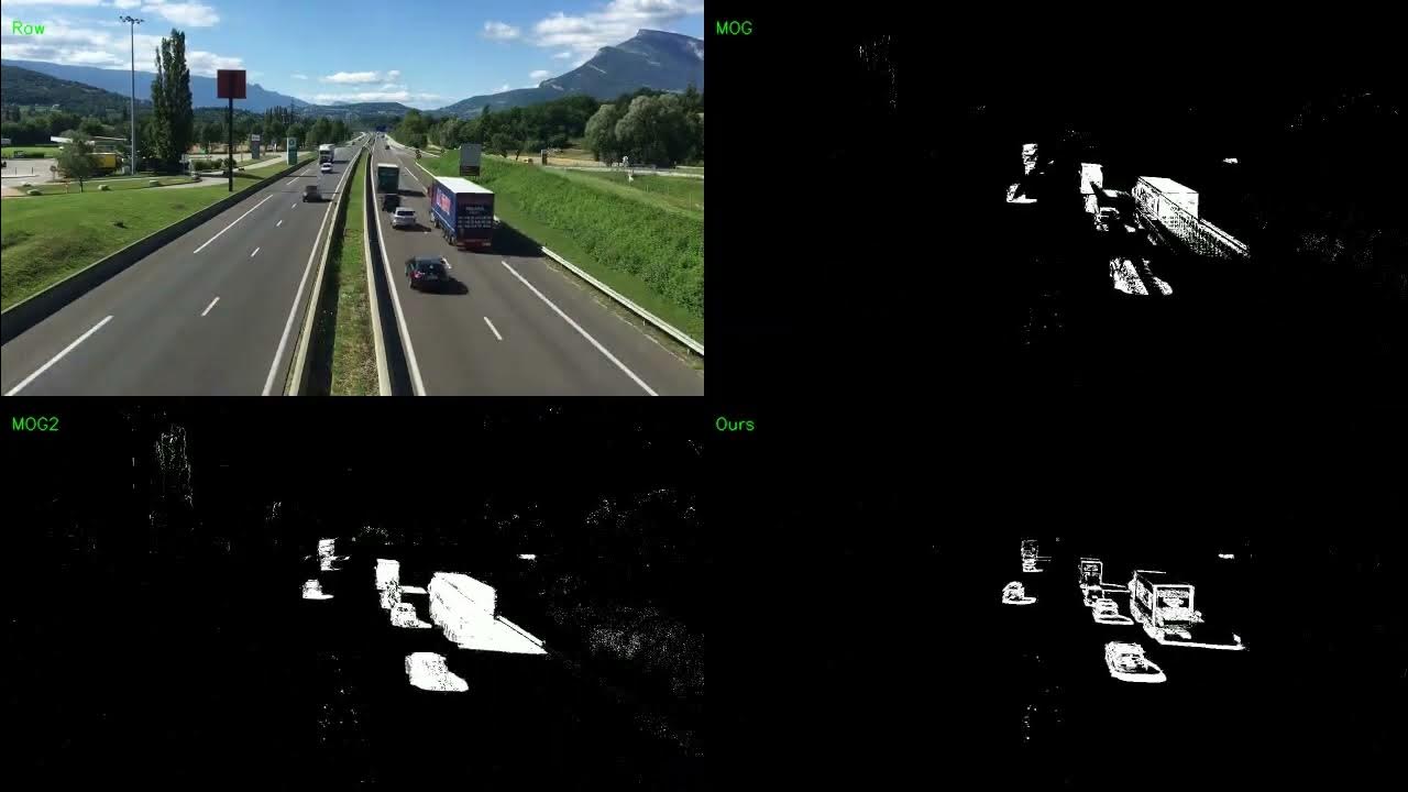 Parallel Algorithm for Background Subtraction using Lognormal ...