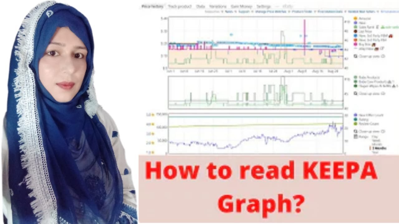 How to Read Keepa Chart in 5 Minutes - YouTube