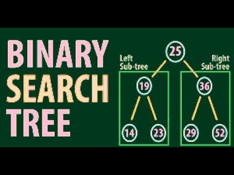 DELETION IN BINARY SEARCH TREE - YouTube
