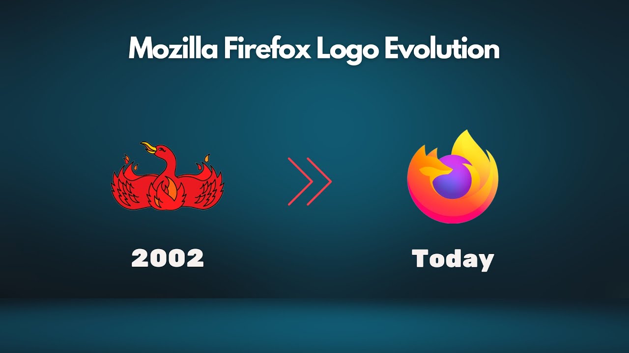 Evolution of Mozilla Firefox Logo - YouTube