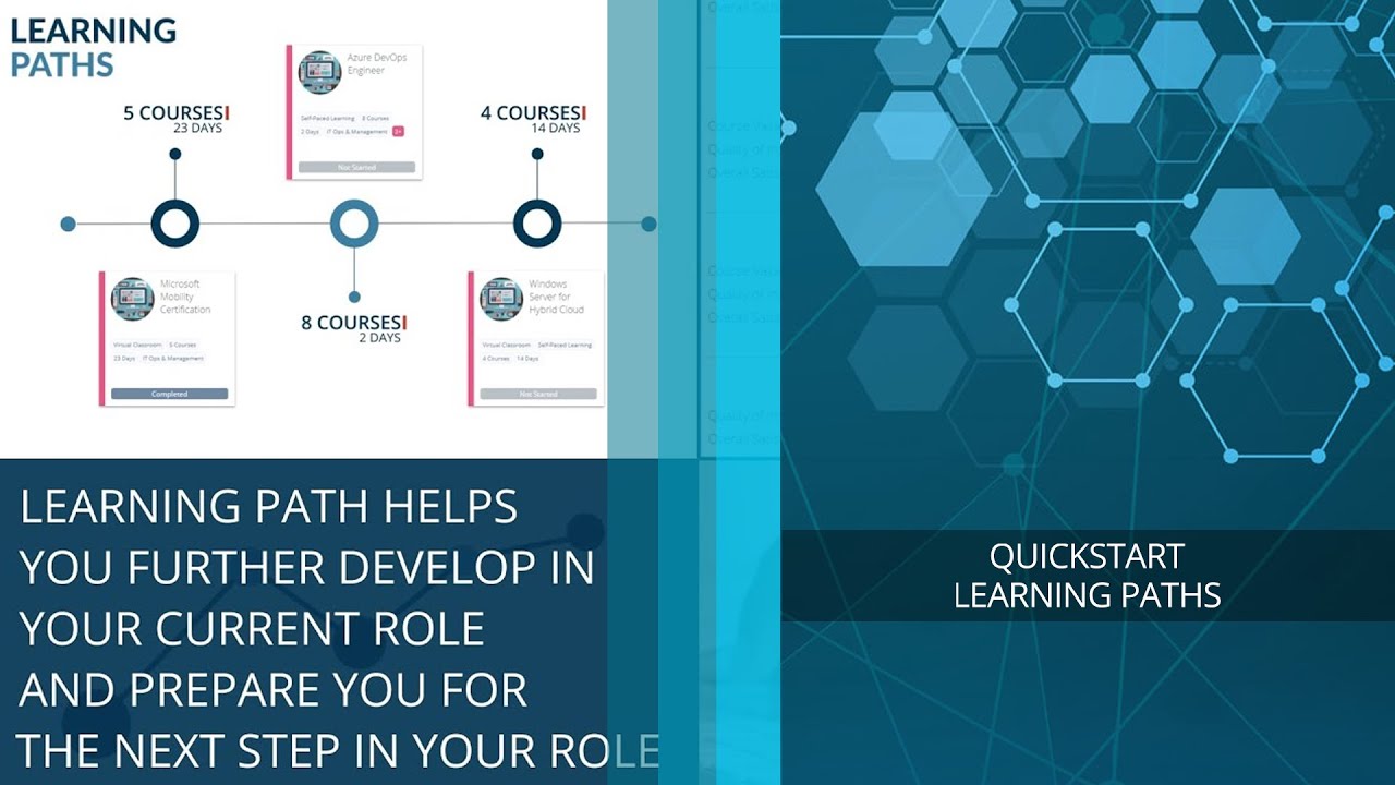 QuickStart Learning Paths - YouTube
