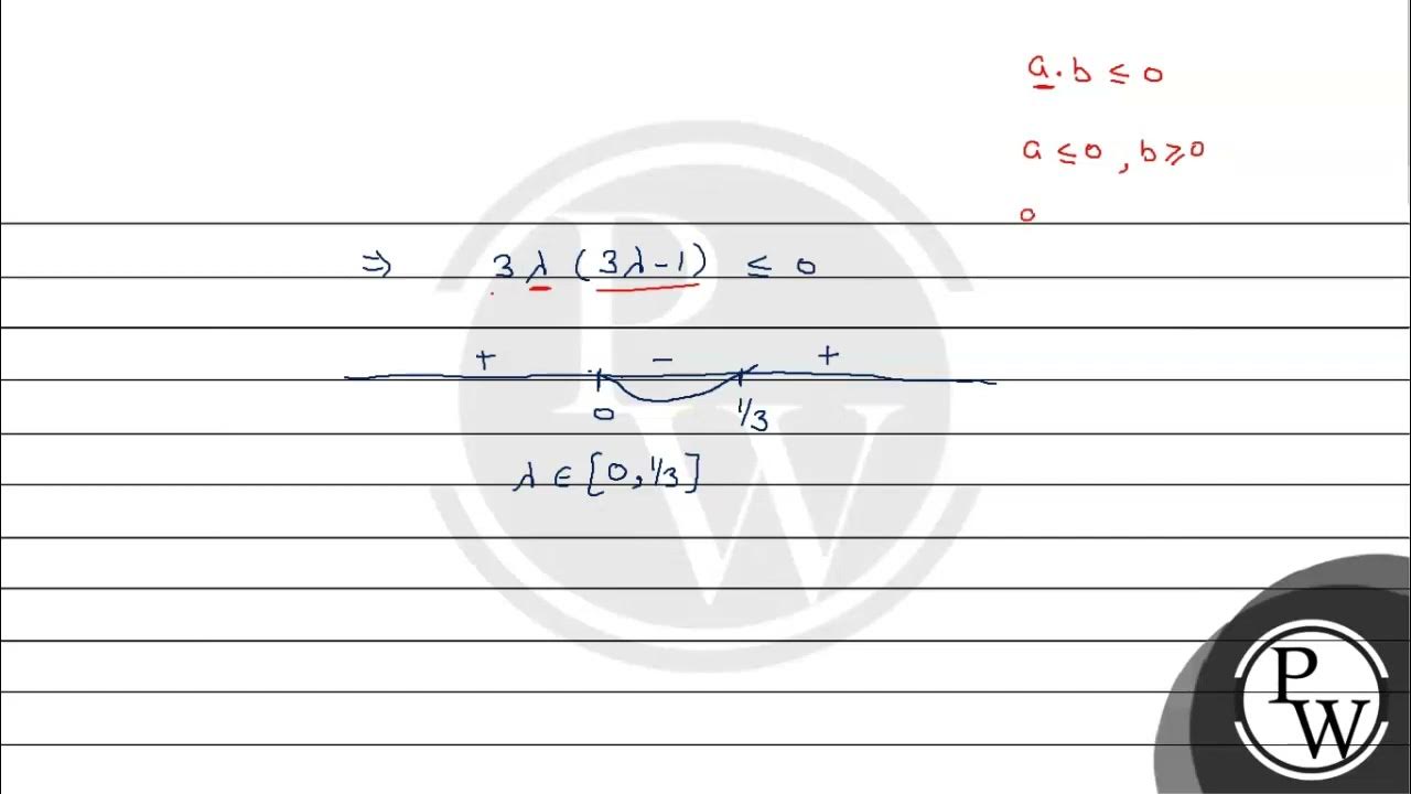 Let \( \lambda^{*} \) be the largest value of \( \lambda \) for which the function \( f_{\lambda ...