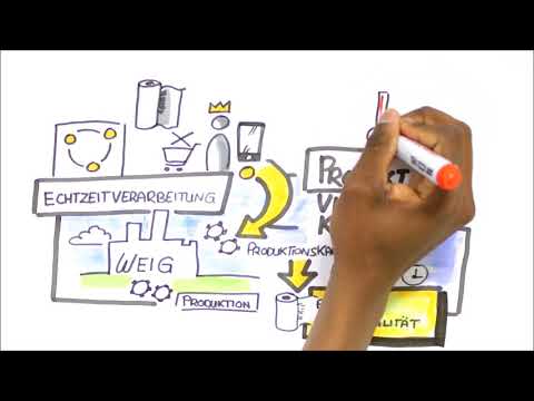 Weig: Digitale Transformation - Strategie 2020