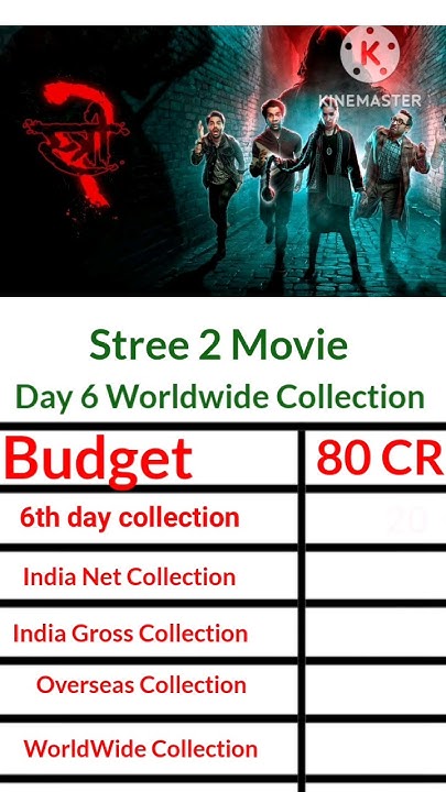 Stree 2 movie 6th day box office collection | Stree 2 collection #stree2 - YouTube